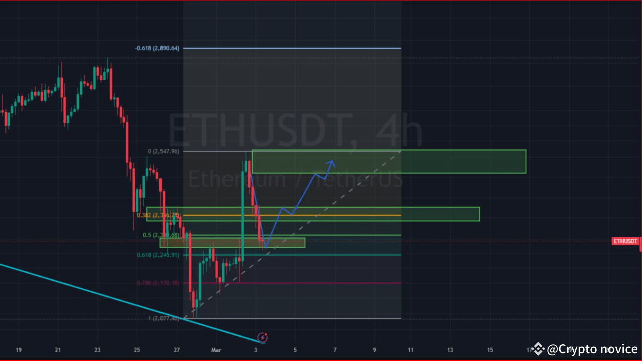 ETH PUMP ALERT!! | Crypto novice on Binance Square