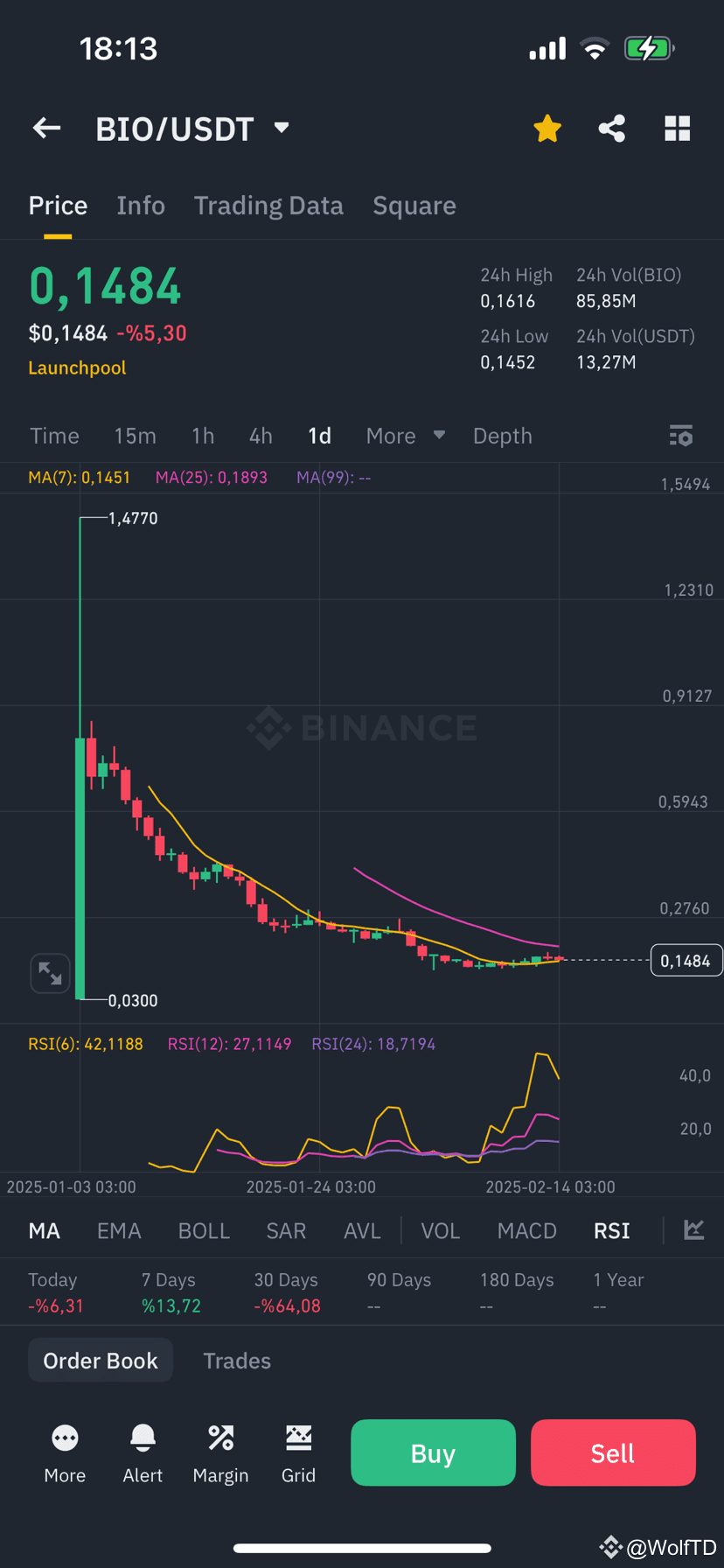 $BIO Stop unlocking new tokens. 😱 BIO target price $20 if | WolfTD on ...