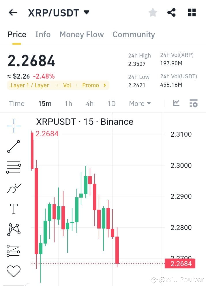 🌟 $XRP /USDT: The Spotlight is On! Trade on Binance Now! | Will Poulter on Binance Square