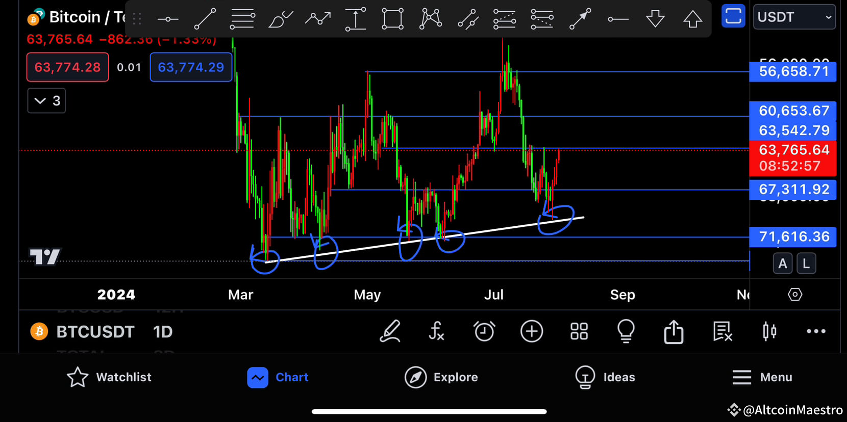 In this #BTC1D timeframe INVERTED CHART. Every time $BTC tou ...