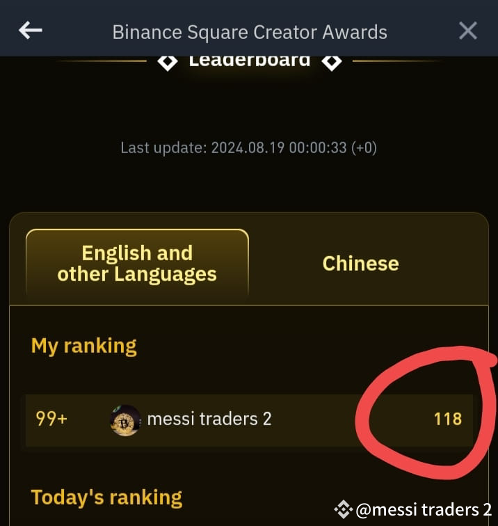 | Messi Traders on Binance Square