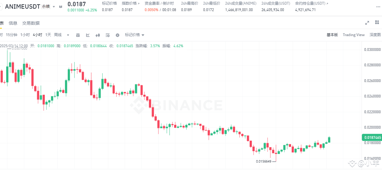 【March Target Recommendation No. 28: ANIME】 ANIME current | 小羊 on ...