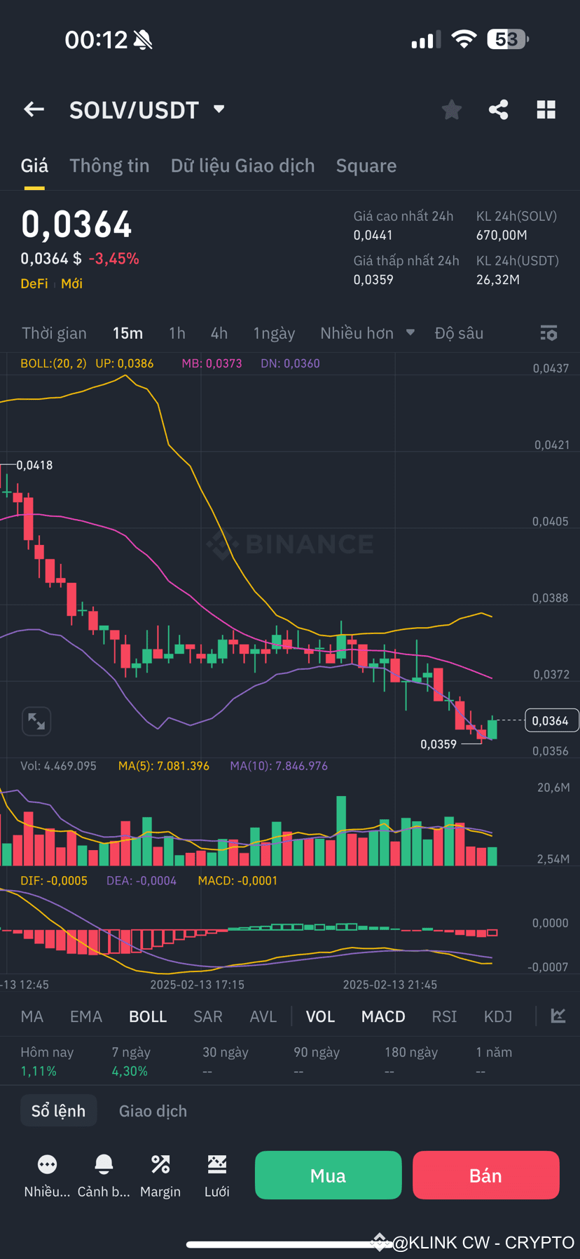 Today I sat in the measurement room and matched 0.36, I don' | KLINK CW ...