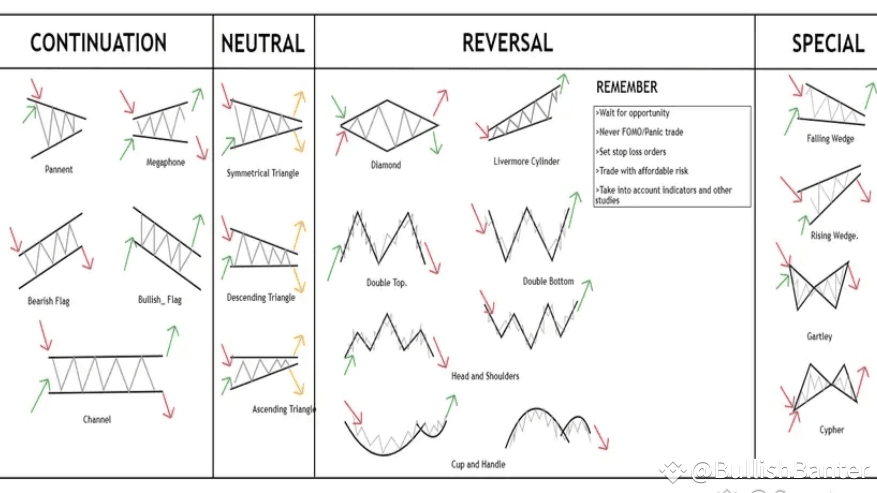5-Minute Chart Patterns for Beginners: How to Earn $50 Daily in Crypto ...