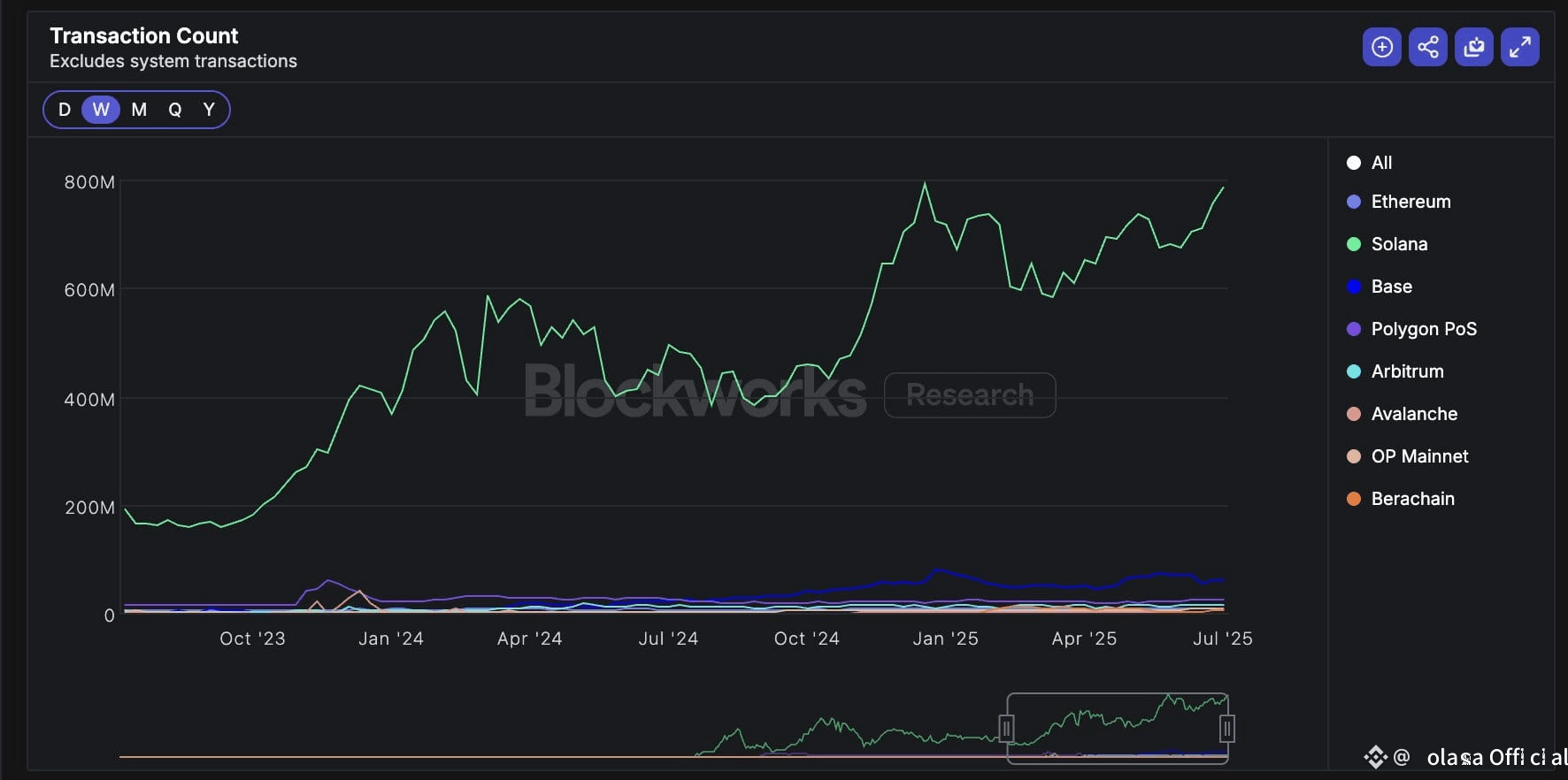 internet capital markets | Solana Official on Binance Square