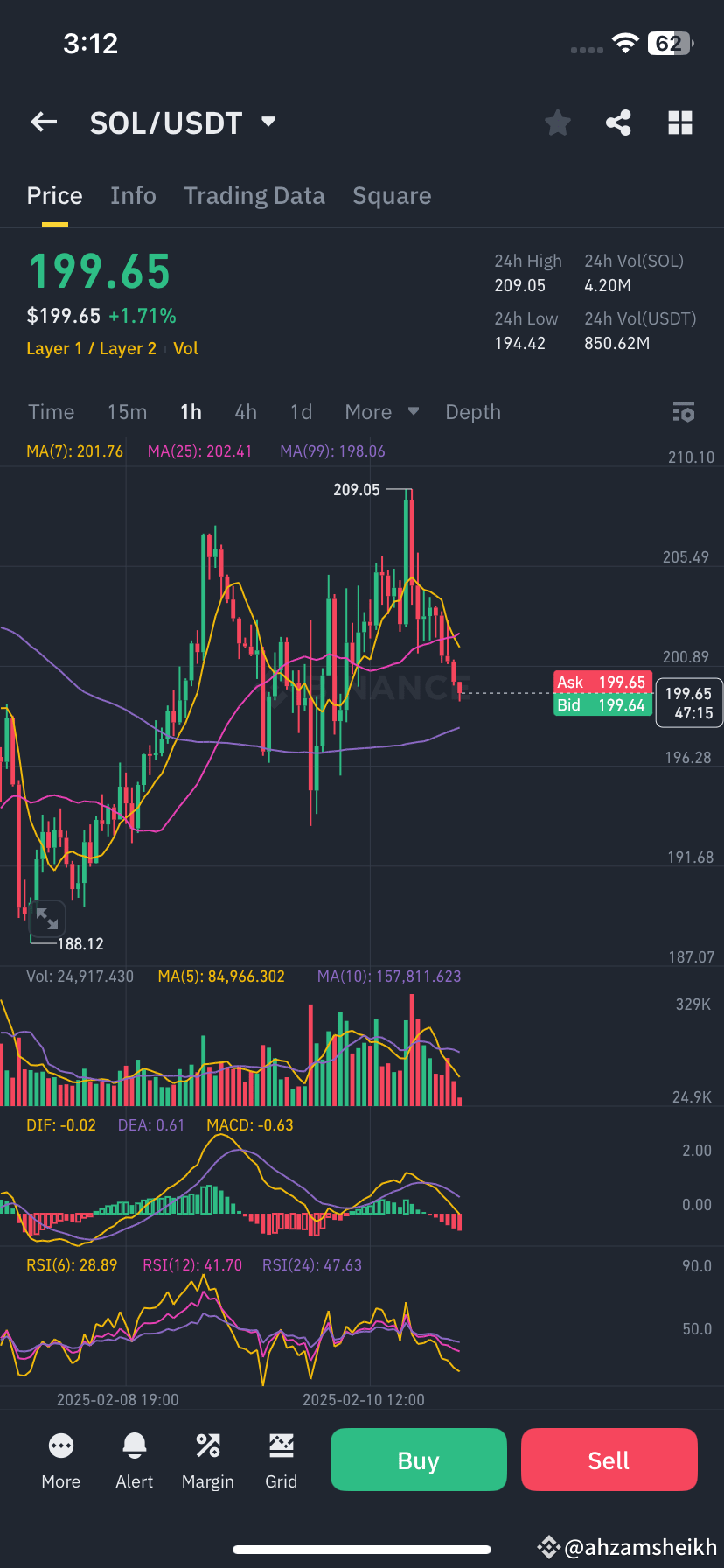 $SOL LONG POSITION ON SOL ️ #solana | Oliver_23 on Binance Square
