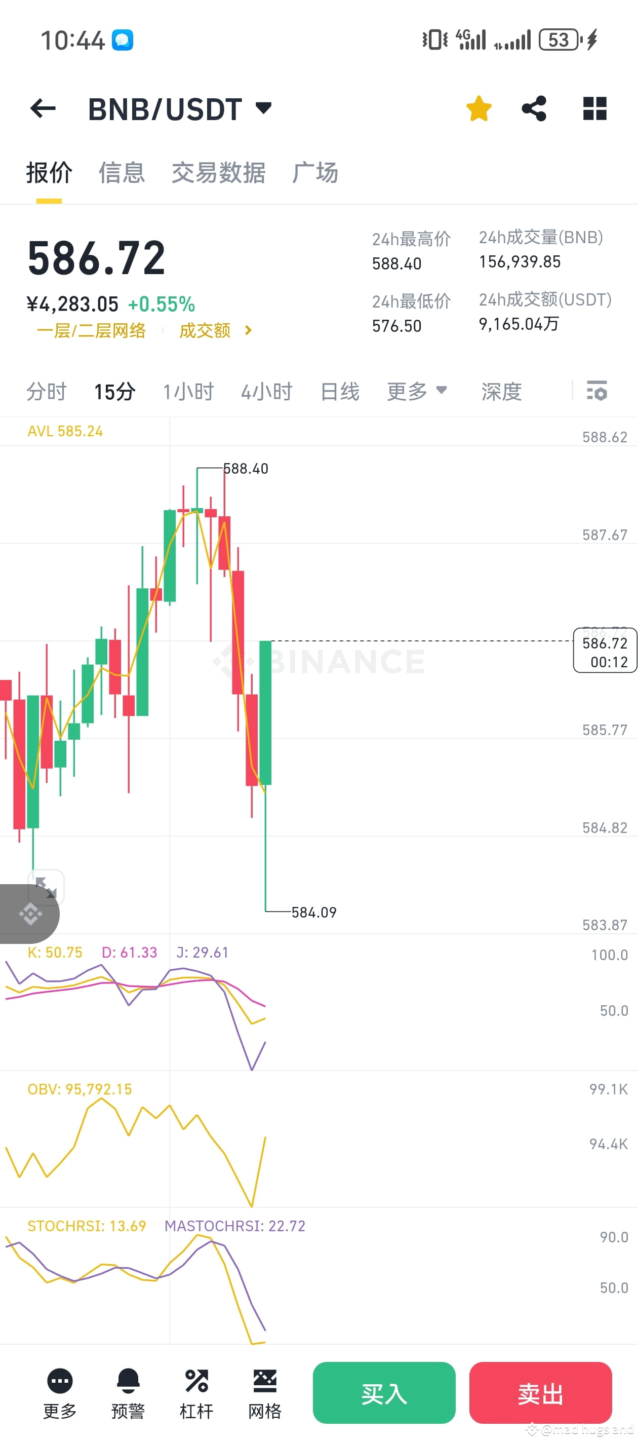 $ETH Let's take a look at the four major mainstream pin reb | mad hugs ...
