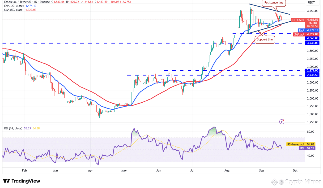 $ETH $4,467 has formed a symmetrical triangle pattern, ind | Crypto ...