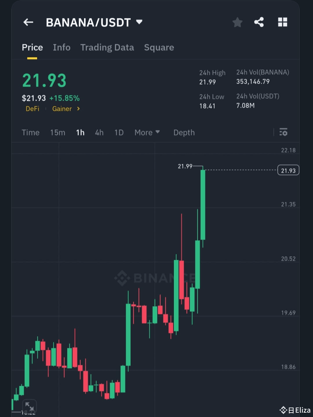 $BANANA – Smashing Targets & Still Climbing! The $BANANA ra | Eliza on ...