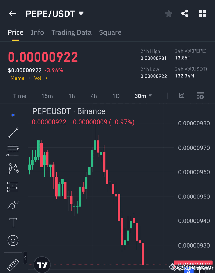 🚨 SHORT TRADE SIGNAL $PEPE /USDT - LOWS ARE TOTALLY IN YOU | Monterooo on Binance Square