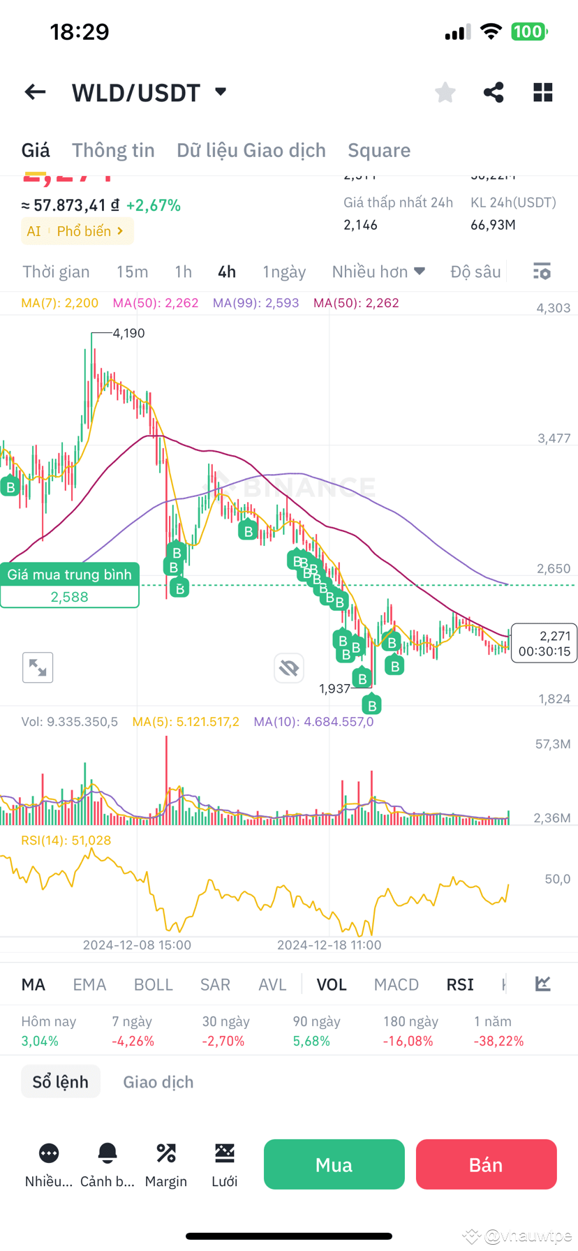 Fly early Shill to Ben Vo to continue collecting goods $WLD | vhauwtpe ...