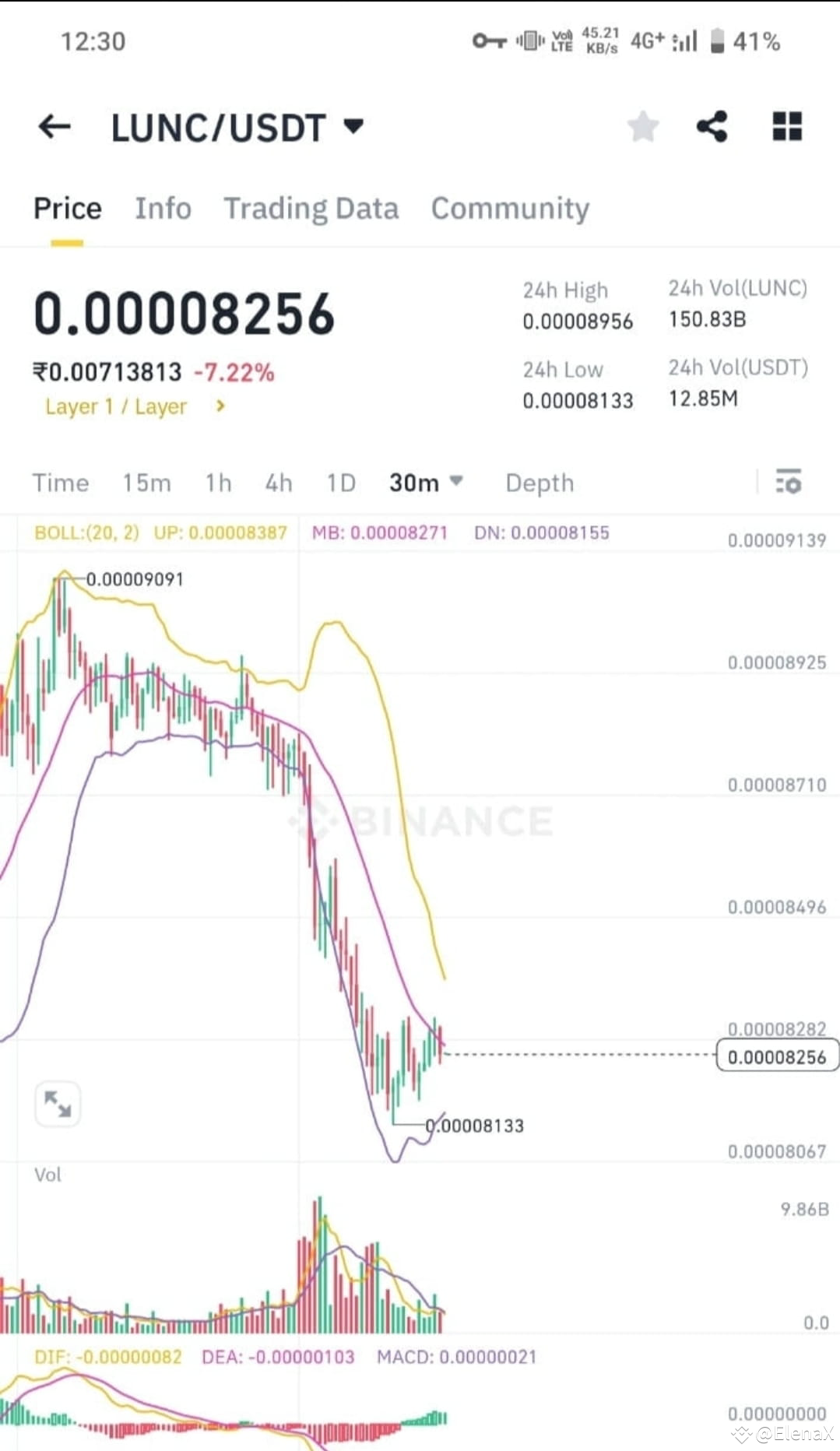 🚀🤑 Will $LUNC Reach $1 in 2025? 🤑🚀 All-Time High: 💎 $1 | ElenaX on ...