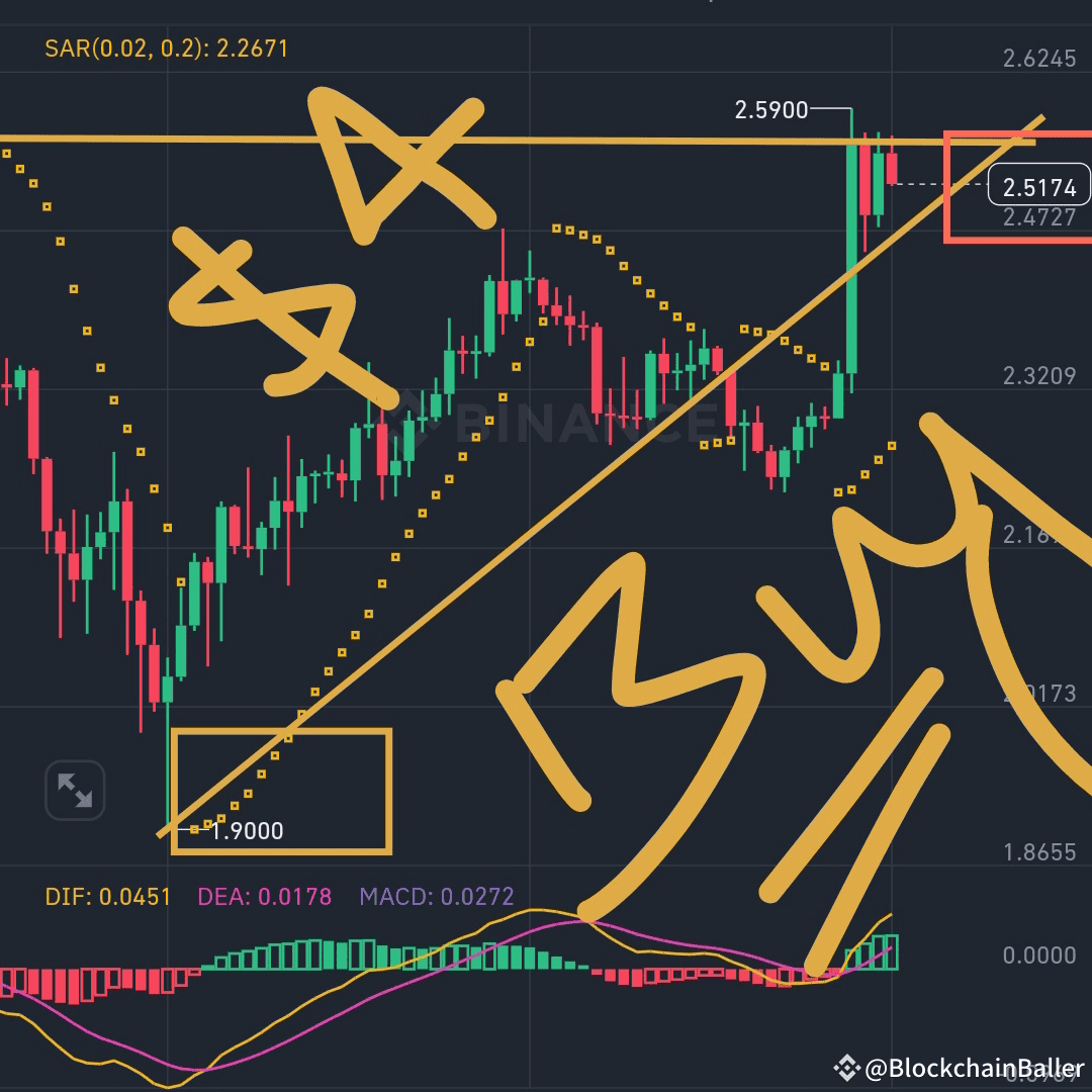 #FedWatch it's time to take action $XRP ’s Moon Mission Will | BlockchainBaller on Binance Square