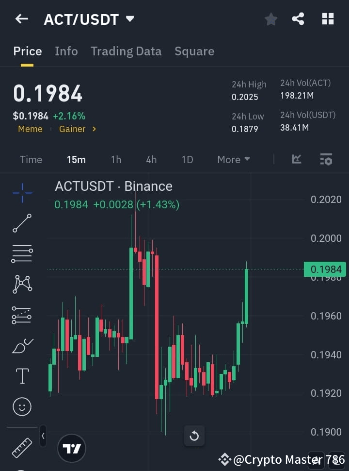 $ACT /USDT – Bullish Momentum Continues 🚀 Current Price: $ | Crypto Master 786 on Binance Square