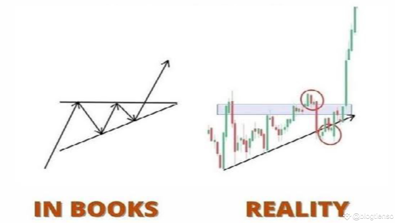 The Truth of Chart Patterns: Imperfection and Opportunity | blogtienso ...