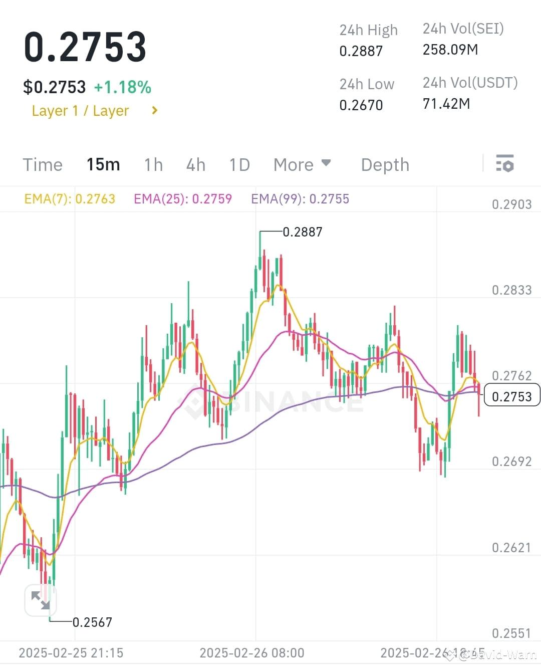 Massive Short Liquidation in $HEI – A Big Move Coming? $HE | David-Warn on Binance Square