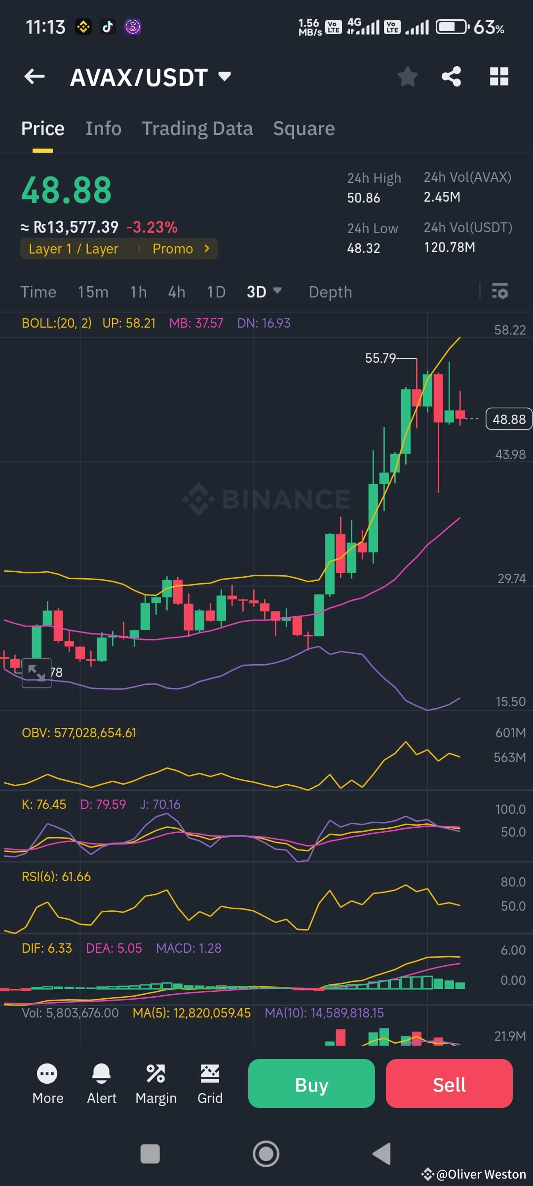 $AVAX Short Liquidation Alert AVAX just ignited a surge! | Forbes News on Binance Square