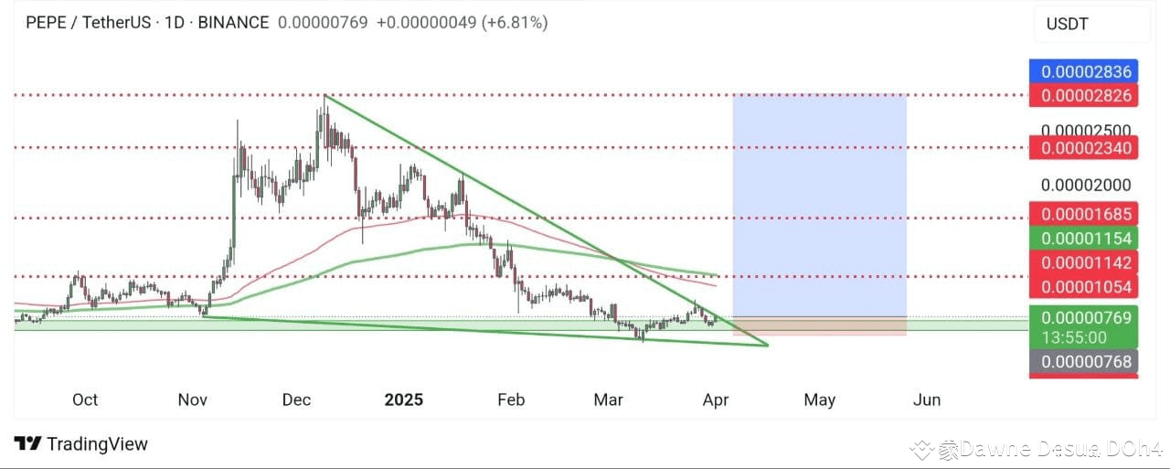 $PEPE /USDT NEXT MOVE 🚀🚀 Buy and Hold big PUMP soon 💪 👀 | Dawne Desue DOh4 on Binance Square