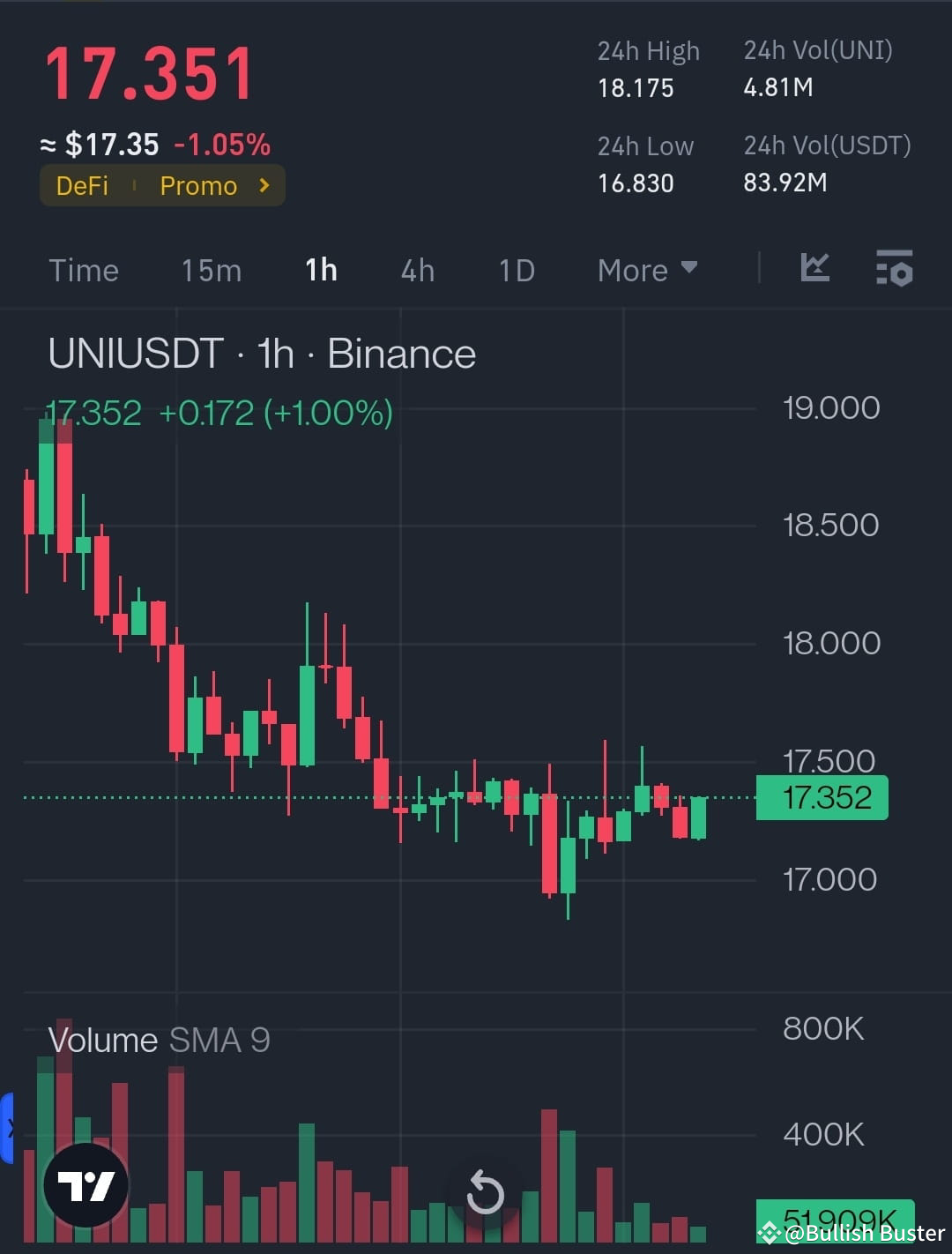 $UNI $UNI UNI/USD Analysis: Key Level | Bullish Buster on Binance Square