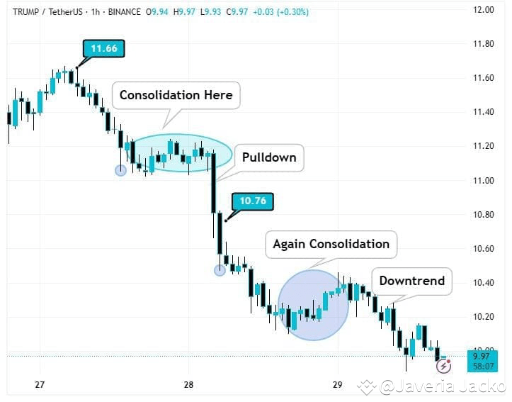 $TRUMP The TRUMP/TetherUS chart, while displaying a strong | Javeria ...