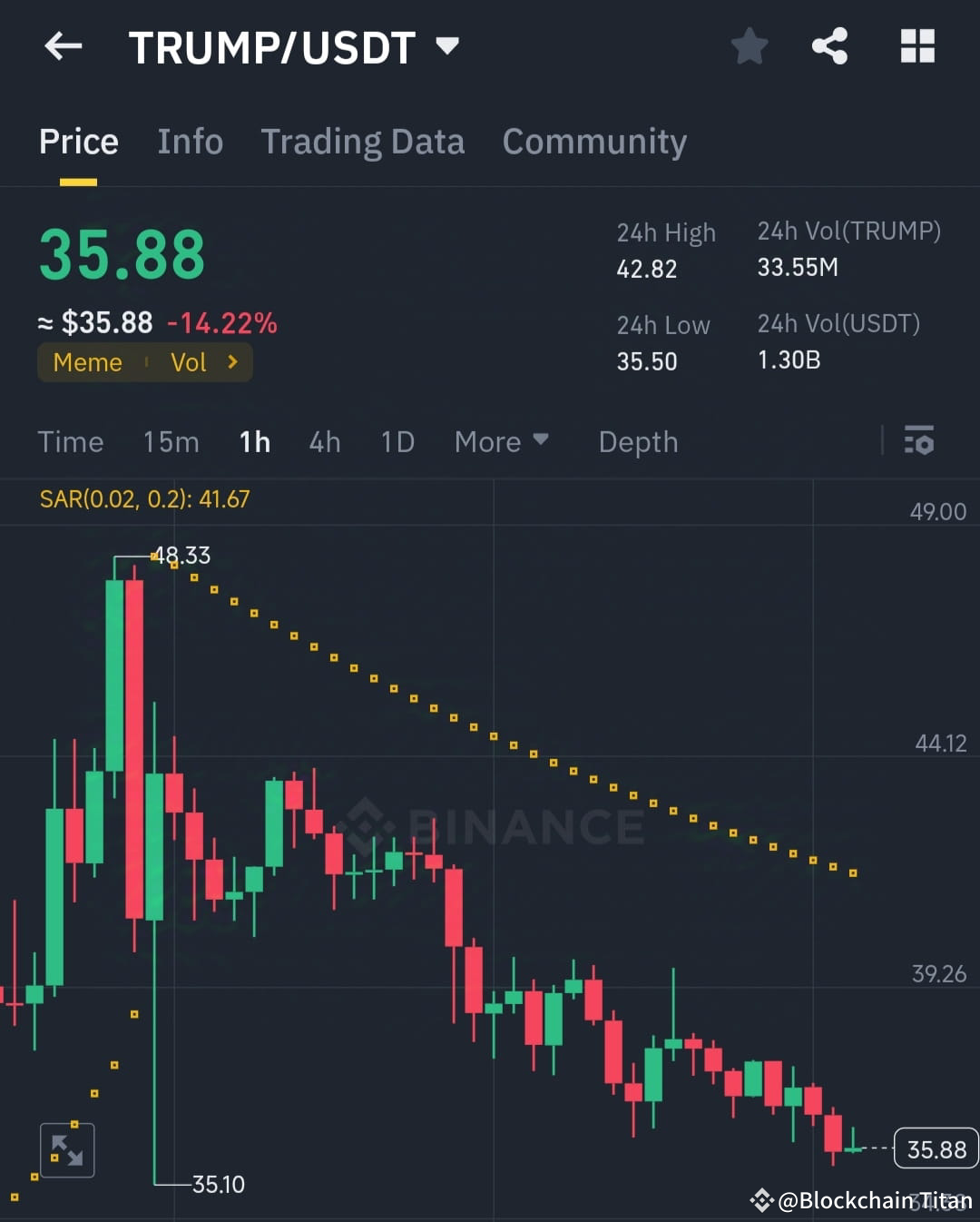 🚨 $TRUMP /USDT ALERT: MAJOR MOVE LOADING – DON’T MISS OUT! | Blockchain Titan on Binance Square