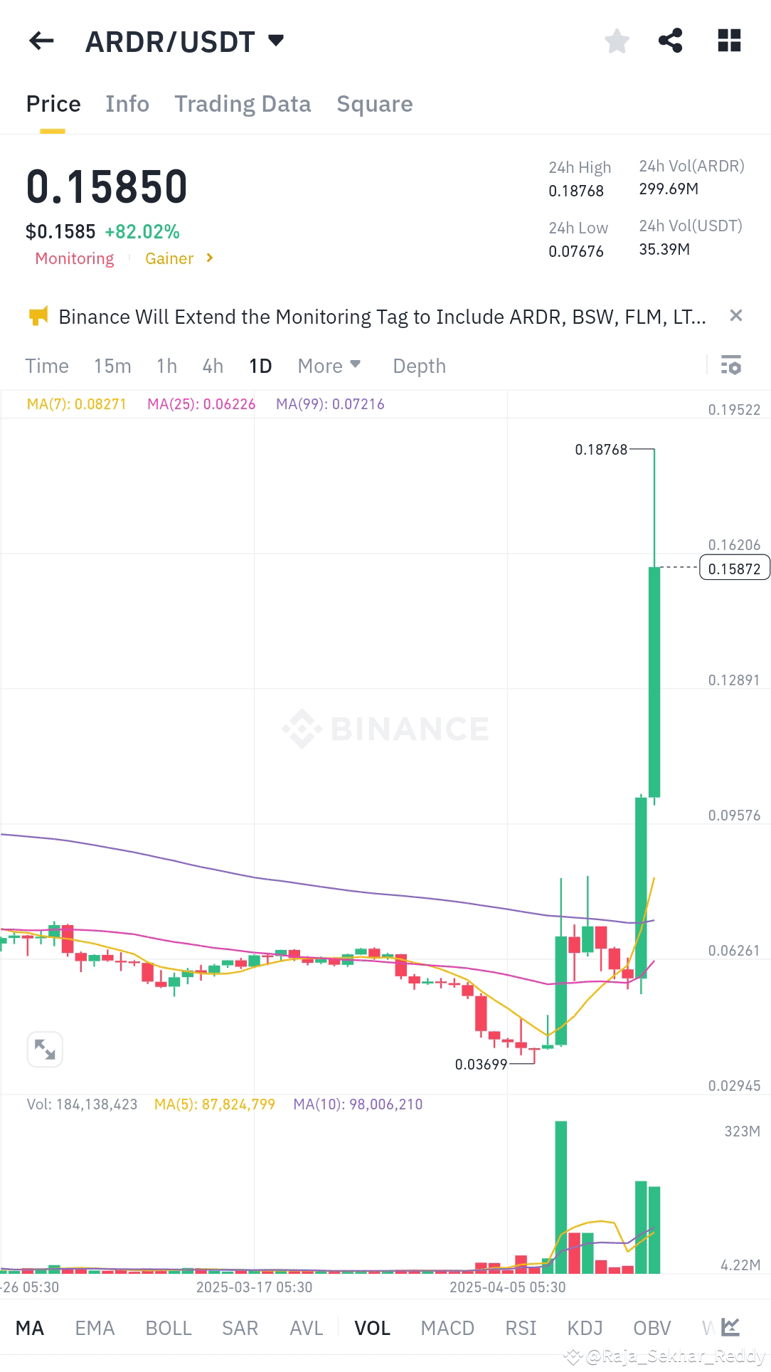 Post 25 🚀 Exciting times for Ardor (ARDR)! The token is sur | Raja_Sekhar_Reddy on Binance Square