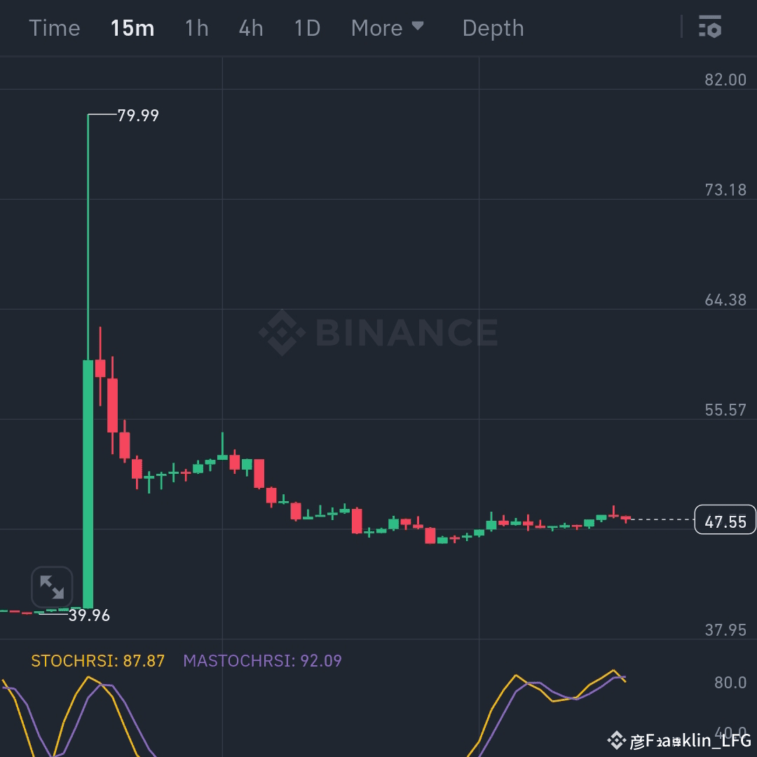 $COMP : The Storm Settles… But for How Long? 🌪️🚀 After an | Franklin ...