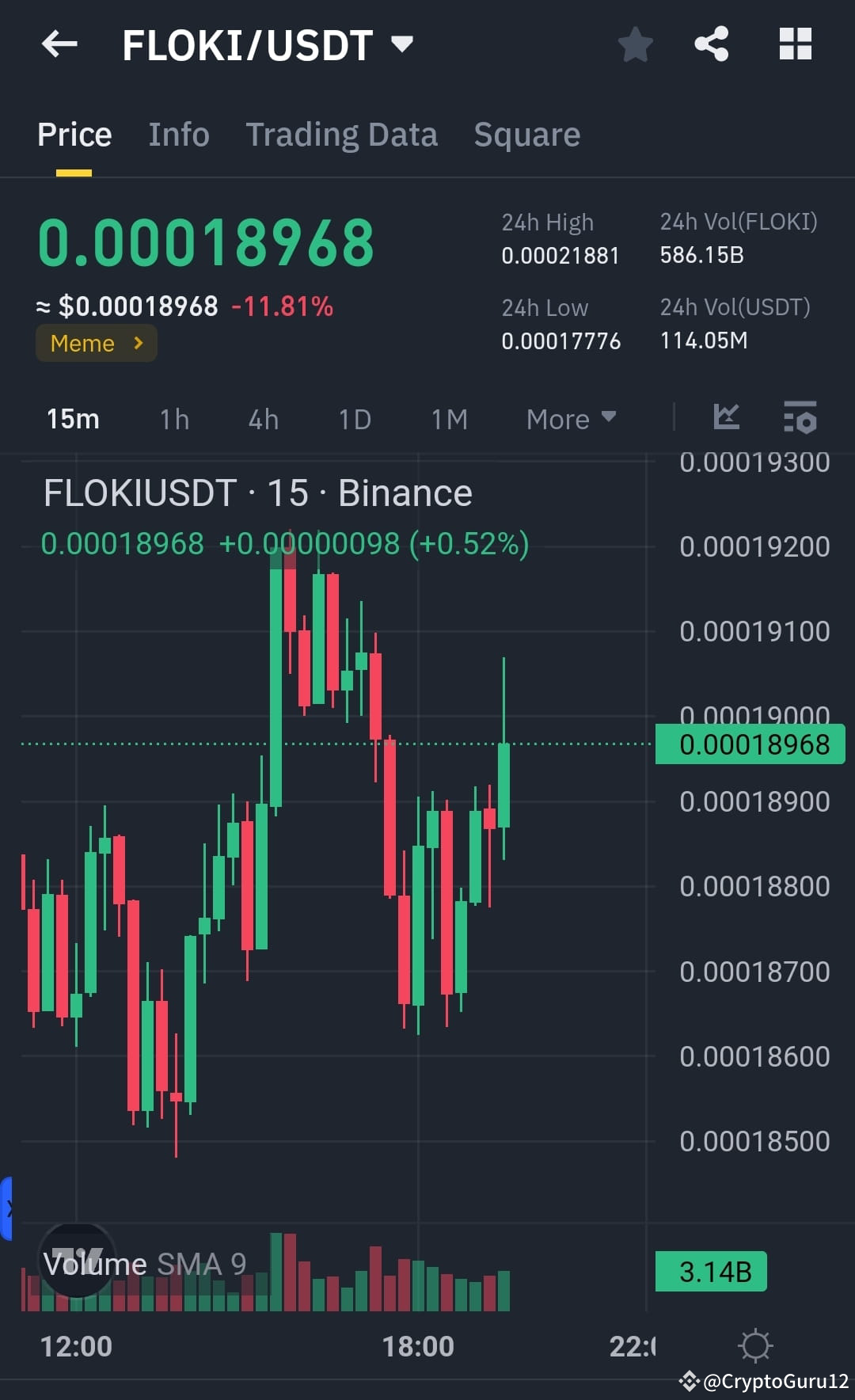 $FLOKI /USDT – [Trade Setup] Entry Zone: $0.0001850 - $0.00 | CryptoGuru12 on Binance Square