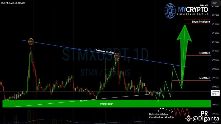 🚀 STMXUSDT: Ready to Blast Off or Grounded for Now? 🧐 Let's Decode the ...