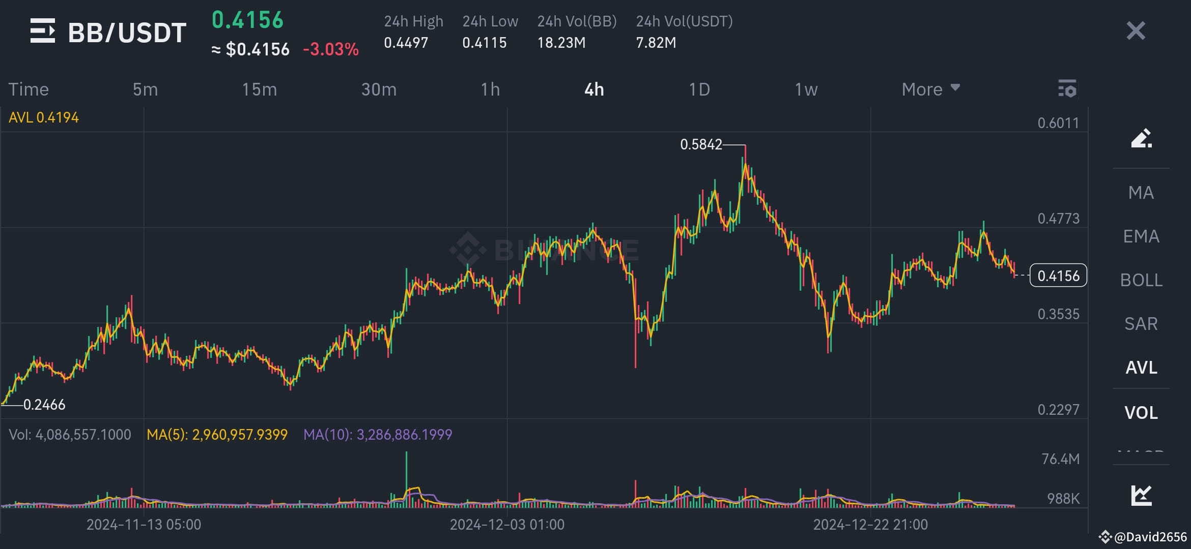 $BB Long Liquidation Alert Total Liquidation: $1.4849K. | Muhammad ...