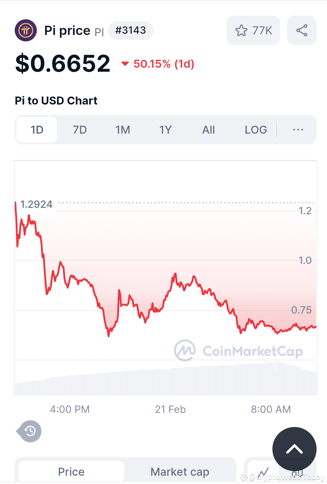 Was the price of the Pi Network coin satisfactory to the pio | Crypto ...
