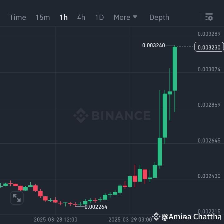 $FUN /USDT – Bullish Breakout with Strong Momentum Curren | Amina Chattha on Binance Square