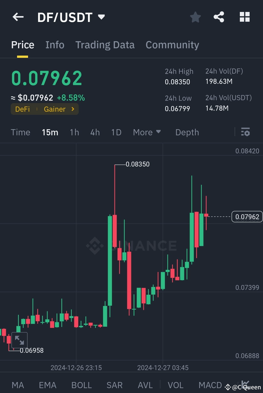 $DF /USDT: Bullish Trend Gaining Momentum – Targets to Watch | Isabella millie on Binance Square