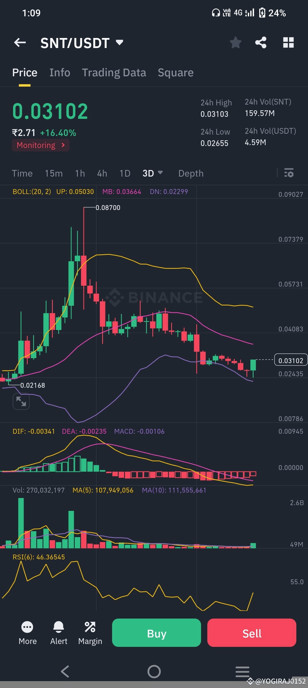 $SNT 12 Hours 1 Days 3 Days 📢 High momentum signal 🚥🚦 a | YOGIRAJ0152 on Binance Square