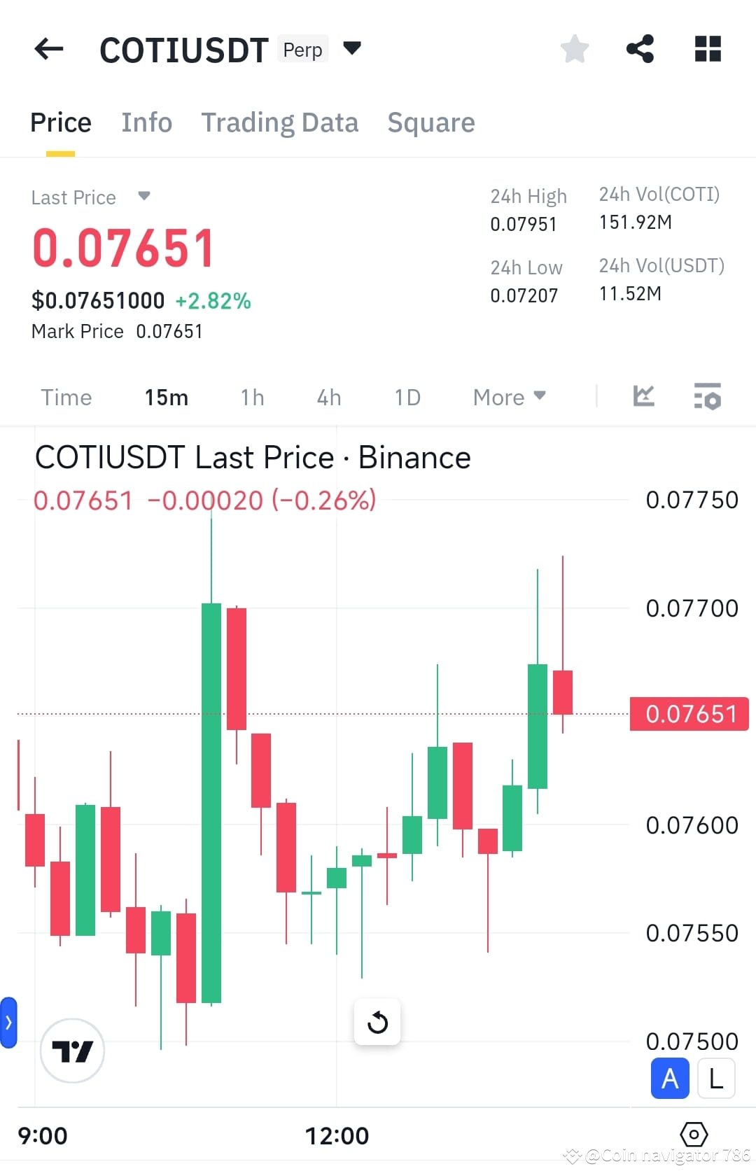 $COTI /USDT Analysis – Bulls Eyeing a Breakout? Market Over | Coin navigator 786 on Binance Square