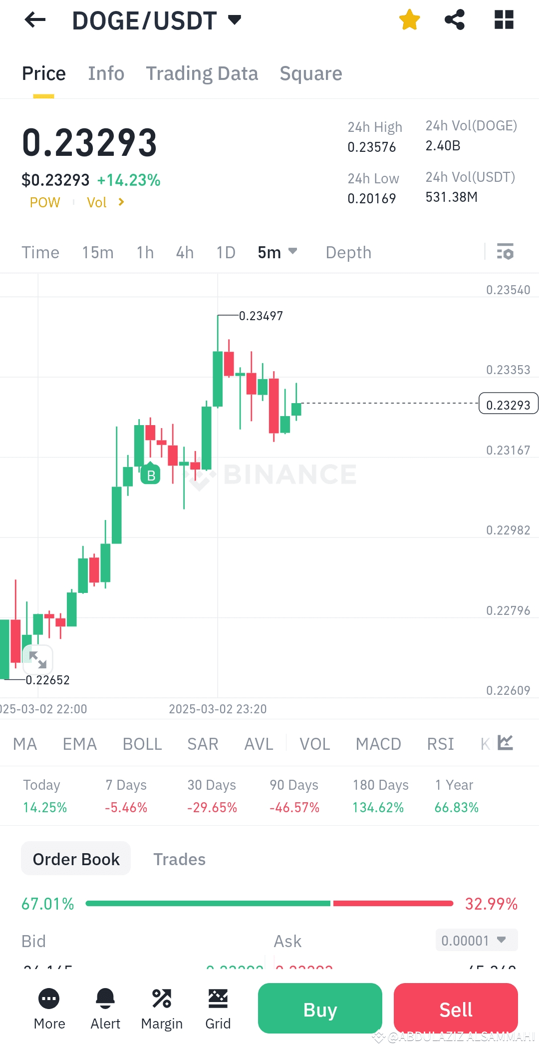 Hello Is there a way to display trailing stop orders on the | ABDULAZIZ ...