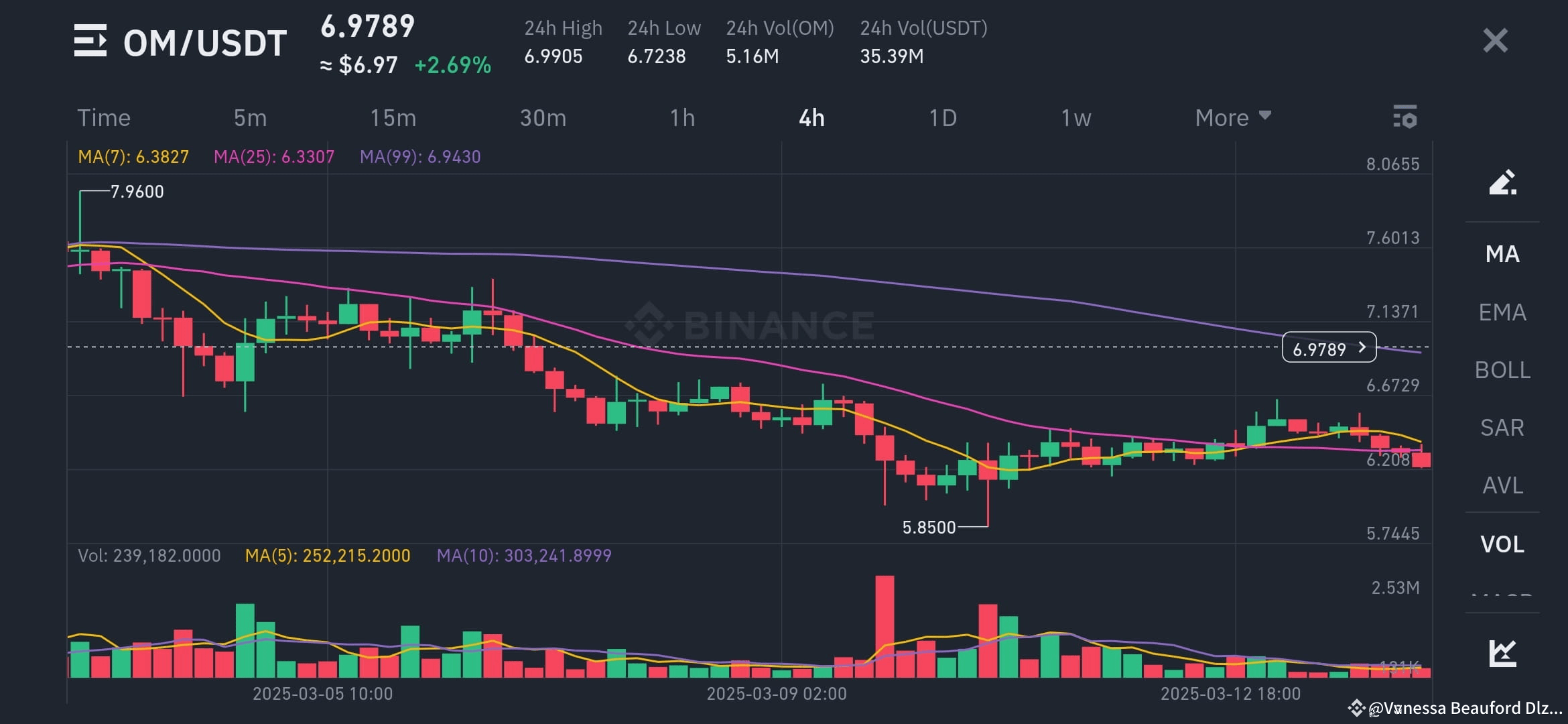 $OM 🚀 OM TOKEN: THE HIDDEN GEM READY TO EXPLODE! 🚀 🔥 OM | Vanessa Beauford Dlz1 on Binance Square
