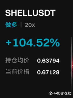 #币安HODLer空投SHELL Has SHEEL surged? The first target is to | 加密老默 on Binance Square