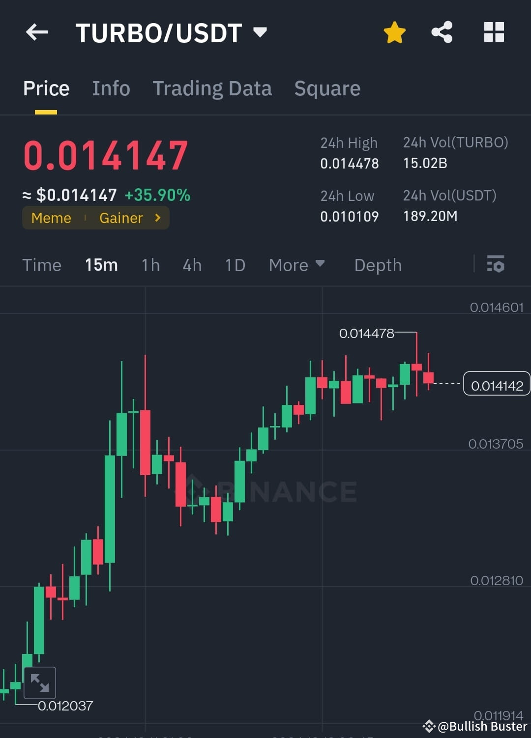 $TURBO $TURBO Turbo (TURBO) Price Update | AlphaAnalyst on Binance Square