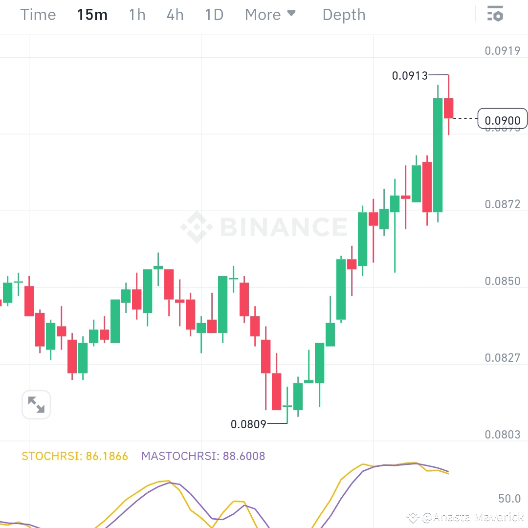 $W /USDT – Bull Surge in Motion: Can the Rally Stretch Furth | Anasta Maverick on Binance Square
