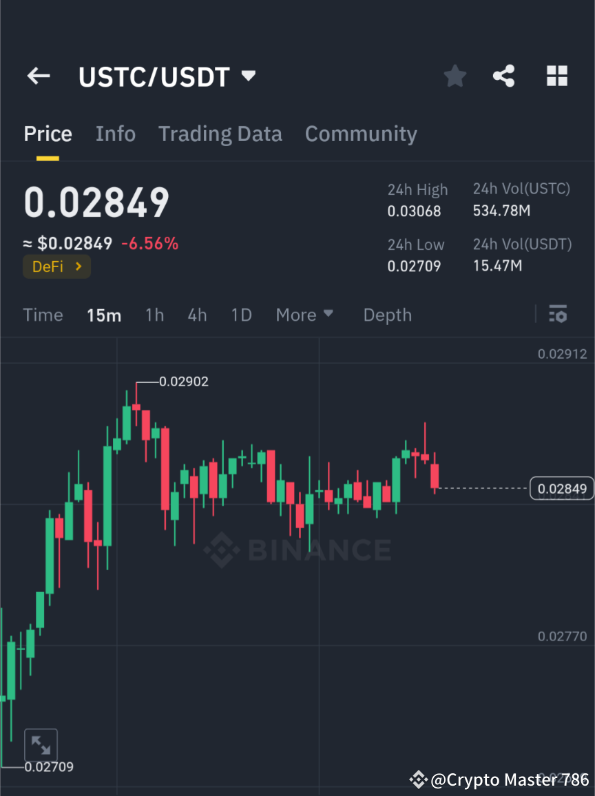 $USTC 🔥 USTC/USDT Technical Analysis: Gearing Up for a Po | Crypto Master 786 on Binance Square