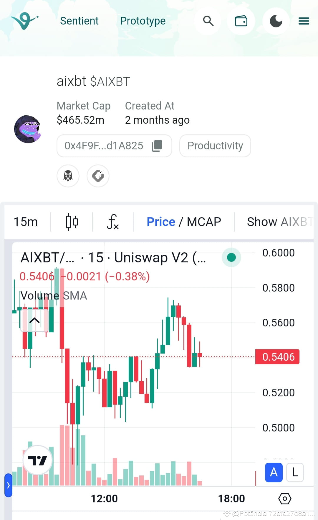$AIXBT This AI token should bring good profits!🎉 Good lu | Potência ...