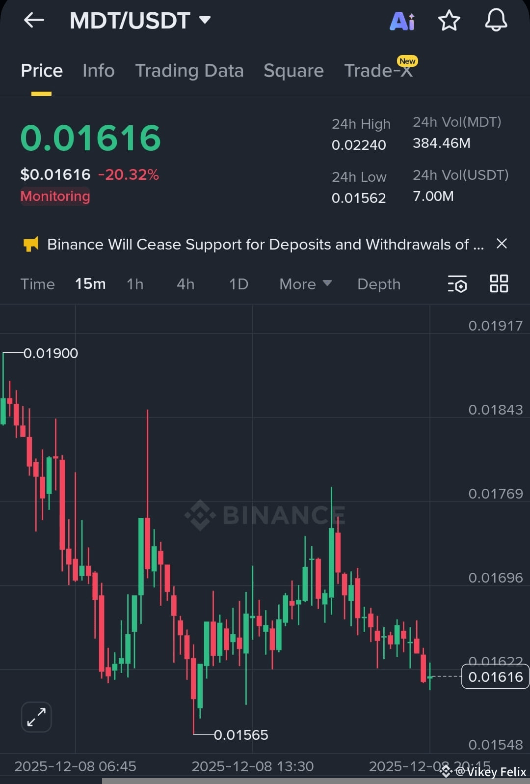 $MDT /USDT — Oversold Zone Triggered Massive -20% drop with | Mavik_Leo ...