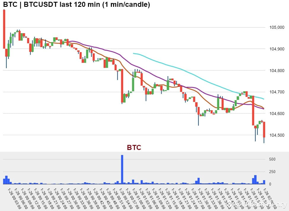 $BTC MEGA SELL ALERT! 💥 $BTC ($39.5K) just left the battl | Willam ...