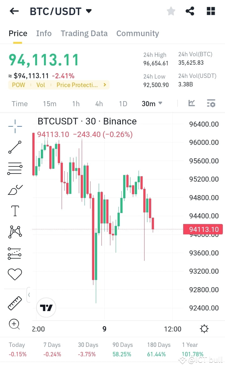 🚀 $BTC /USDT: High-Impact Trade Signal Alert! 🚀 🔍 Analys | ICT bull on Binance Square