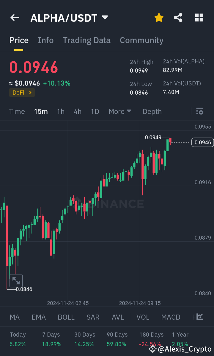 $ALPHA $ALPHA Alpha/USD Analysis: Navigat | Blockchain_Beast on Binance Square