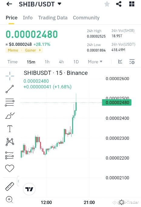 🚀 $SHIB /USDT Technical Analysis – Key Targets to Watch! | RB-Trader on Binance Square