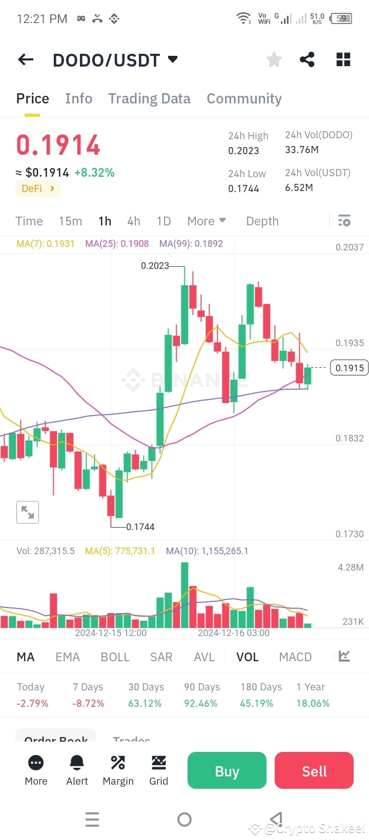 $DODO – A DeFi Gem Ready for More Growth! 🚀 💹 Current Pr | Crypto ...