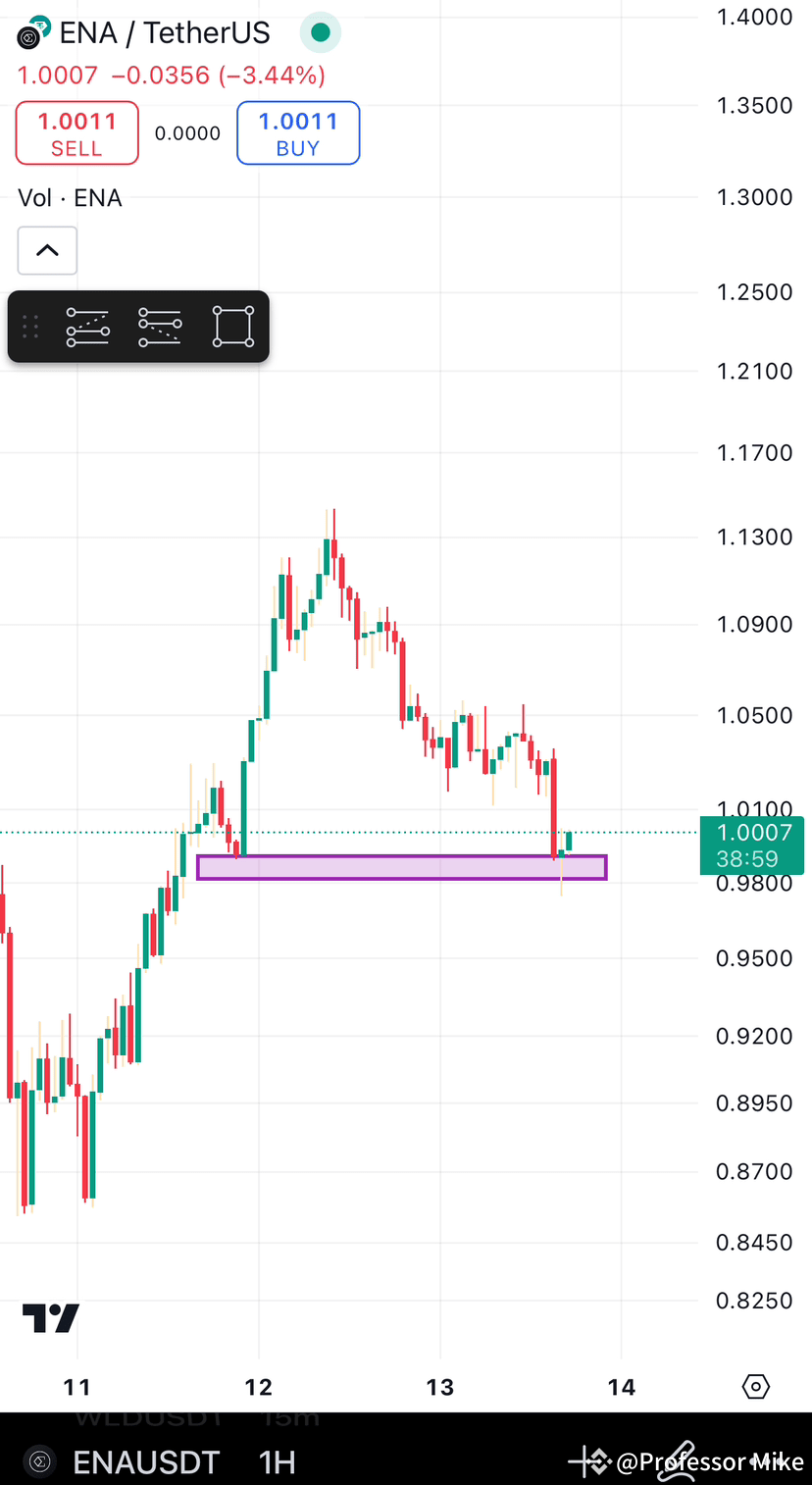 $ENA /USDT ANALYSIS: Critical Reversal Zone! 🚨 $ENA /USDT | Professor Mike on Binance Square