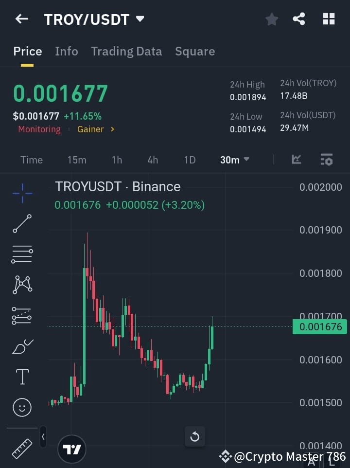 🚀 $TROY /USDT Strong Bullish Momentum Building! 🔥 Ready Fo | Crypto Master 786 on Binance Square
